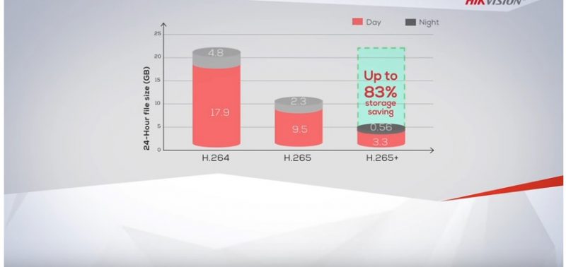 hikvision-chart | Oregon Alarm
